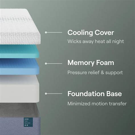Shop Nectar Premier Memory Foam Mattress Free Shipping