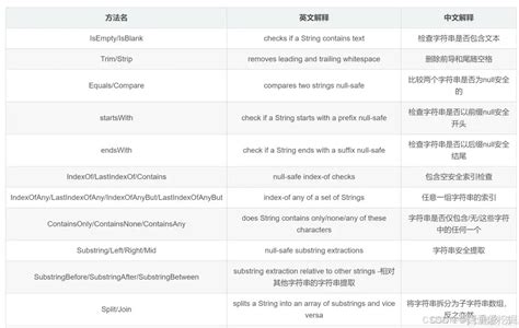 Stringutils工具类的使用ntainsany Csdn博客
