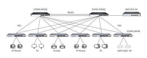 10g Aggregation Network Solution For University Campus Qsfptek