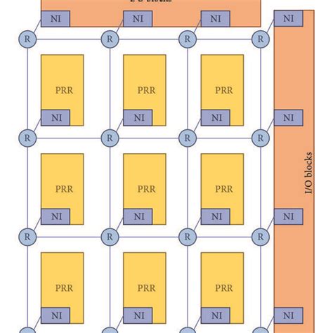 A Typical Noc Based Architecture For Fpga Virtualization Download