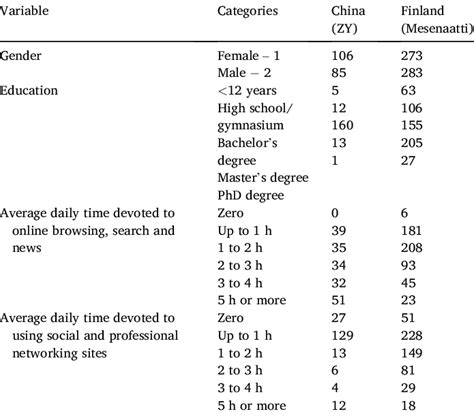 Sample Frequency Distribution Download Scientific Diagram