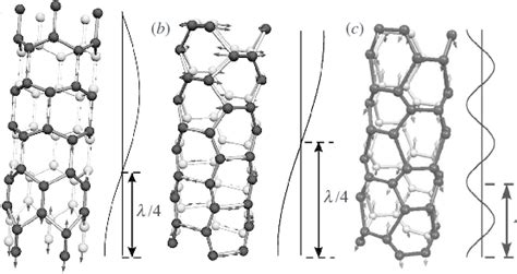 Phonon Eigenvectors Giving Rise To The High Energy Modes A And B
