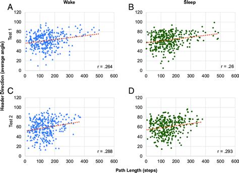 Header Direction And Spatial Memory Analysis At The Object By Object