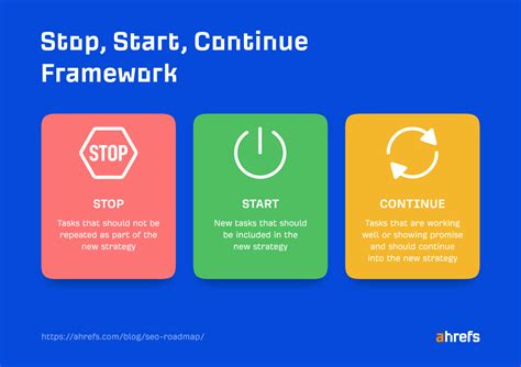 How To Build An SEO Roadmap In 7 Steps Template Included