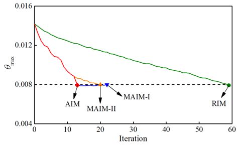 optimum arrangement of tadas dampers for seismic drift control of