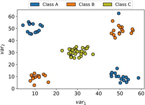 The Synthetic Dataset X S Used To Illustrate Our Approach Download Scientific Diagram