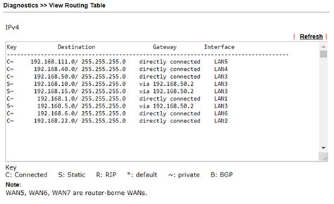 Routing With VLAN Tagging And VPN Draytek Networking Spiceworks