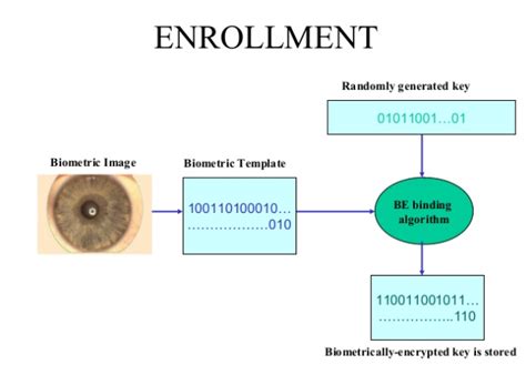 Cryptography In Real Life What Is Cryptography By Pavankumargeddapu Medium
