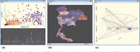 figure 1 from two visualization tools for analyzing agent based