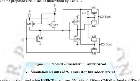 figure 5 from a new design of 1 bit full adder based on xor xnor gate semantic scholar