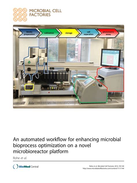 Pdf An Automated Workflow For Enhancing Microbial Bioprocess