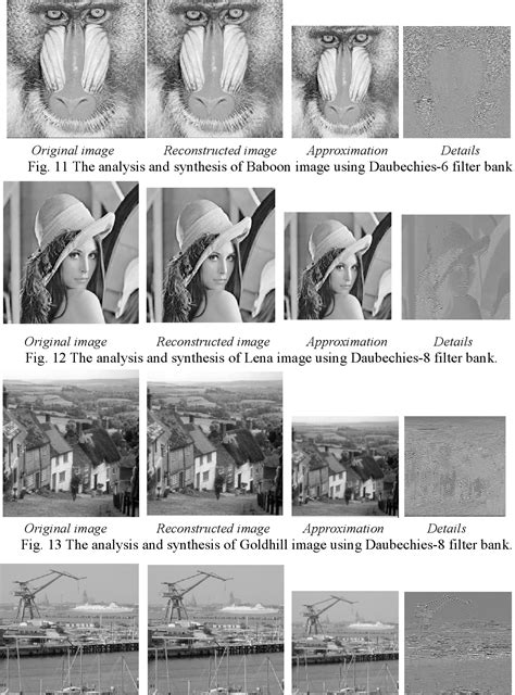 Figure 11 From Design And Fpga Implementations Of Four Orthogonal Dwt Filter Banks Using Lattice