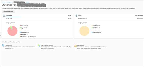1to Viewing Resource Usage In Plesk A Comprehensive Guide