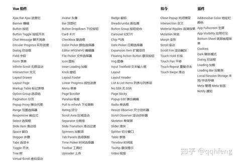 Quasar 一个新的桌面和移动的全方位框架，匹配vue3 知乎