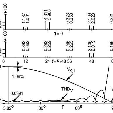 Standard IEEE Bus System Download Scientific Diagram
