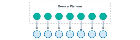What Are Angular Platforms Quick Guide To Angular Platforms Part I