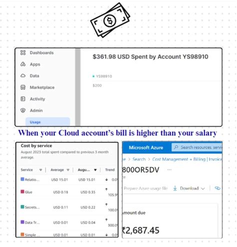 vishal kaushal on linkedin cloudbill snowflake azure aws