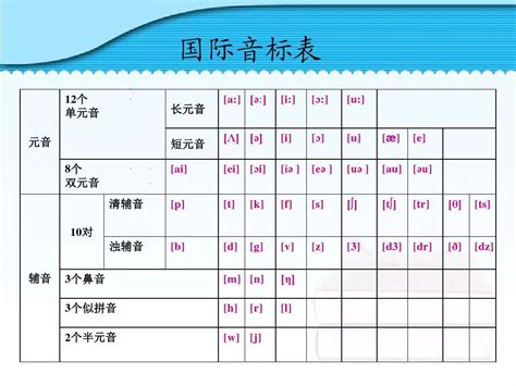 甚至的读音 的读音 拼音读音 大山谷图库