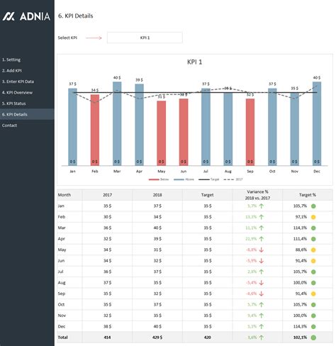 Excel Reporting Templates Dashboard