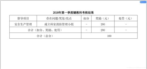 Itext7导出pdf的使用itext7 将文字导出pdf 博客 Csdn博客