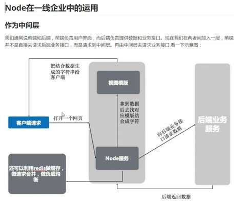 Nodejs Nodejs 01 基本介绍 《前端笔记》 极客文档