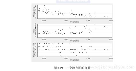 《stata统计分析与应用（第2版）》一3 4 图形的保存、合并及修改 灰信网（软件开发博客聚合）