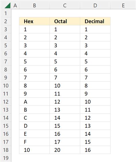 how to use the hex2oct function