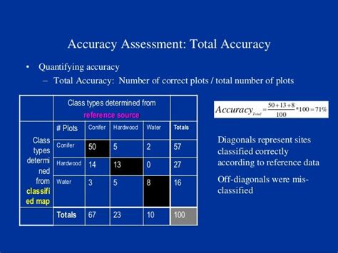 9 Accuracyassessment