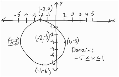 SOLVED Identify The Domain And Range Of Each Relation And Determine Whether Each Relation Is A