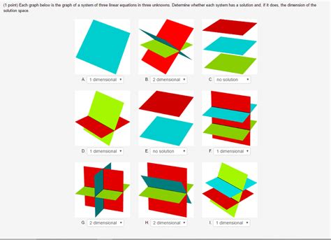 solved each graph below is the graph of a system of three