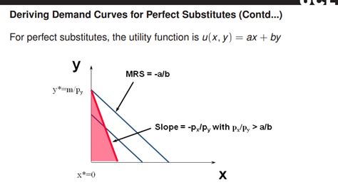 [ugrad] Utility Function For Perfect Substitutes Is Mrs Always 1 Econhw