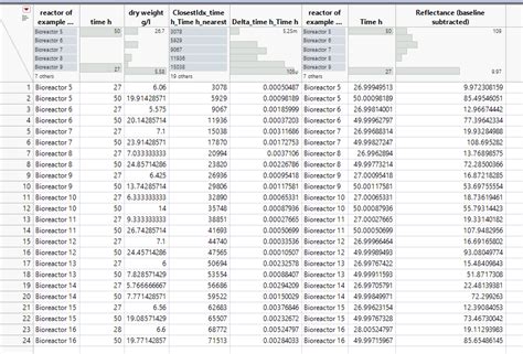 Solved How Do I Join Tables Based On One Fully Matching Column And One