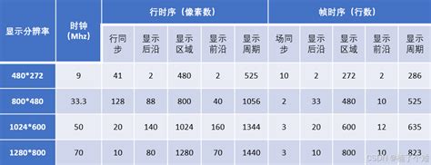 Lcd彩条显示——fpga学习笔记10fpgargblcd彩条显示代码 Csdn博客 Lcd彩条显示——fpga学习笔记10fpgargblcd彩条显示代码 Csdn博客