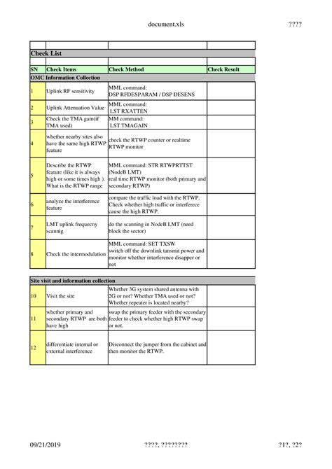 Xls Rtwp Problem Troubleshooting Guideline Xls Dokumen Tips