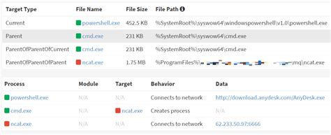 Hackers Actively Exploiting Activemq Vulnerability Install Malware