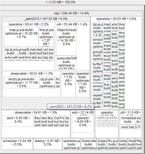 rxjs 5 5 path mapping for es2015 broken · issue 4389 · reactivex