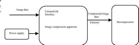 figure 1 from jpeg2000 compression and decompression system based on