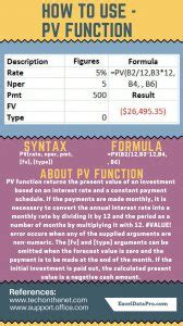 How To Use PV Function ExcelDataPro