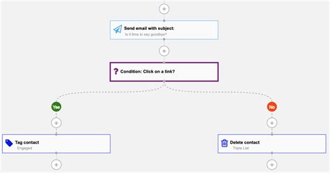 Event Triggered Emails Nautilus Email Autoresponder