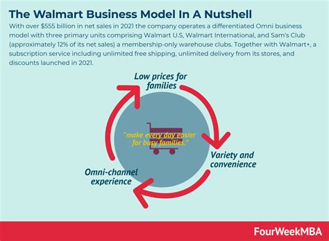 Steeple Analysis In A Nutshell Fourweekmba