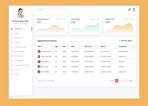 Doctor Appointment Dashboard By Israj Khan For Mool Technology On Dribbble
