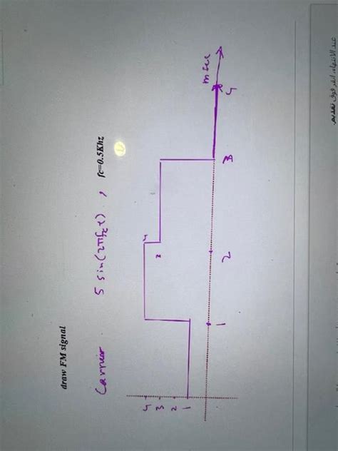 Solved Draw FM Signal Chegg Com