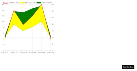 Chart Js Stack Part1 Codesandbox