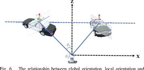 Figure 6 From Occlusion Aware Plane Constraints For Monocular 3d Object Detection Semantic Scholar