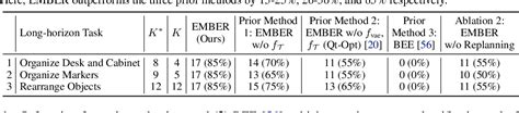 Table 2 From Example Driven Model Based Reinforcement Learning For Solving Long Horizon