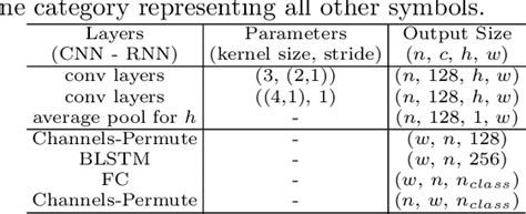 Figure 1 From Real Time End To End Video Text Spotter With Contrastive Representation Learning