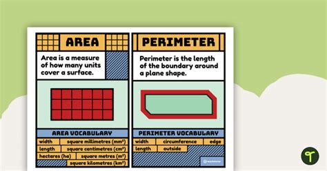 Finding Perimeter Teach Starter