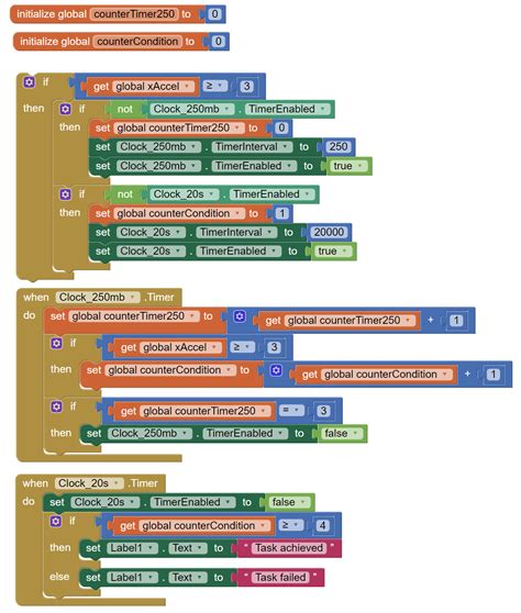 How Can I Set Time Limit For Certain Tasks To Be Completed Mit App