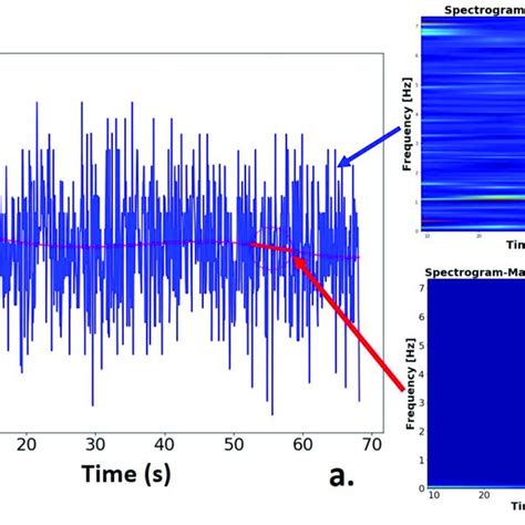 Geomagnetic Signal A Normalized Geomagnetic Signal B Sensor Noisy Download Scientific