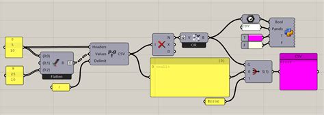 Lunchbox Create Csv Component Outputs Null With No Error Grasshopper Mcneel Forum